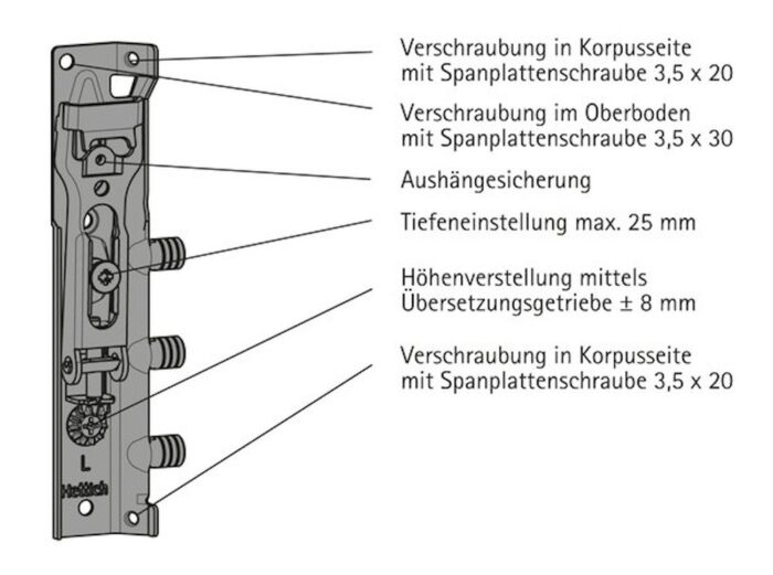 Passende Hängeschrank-Befestigung für Möbel von deinSchrank.de